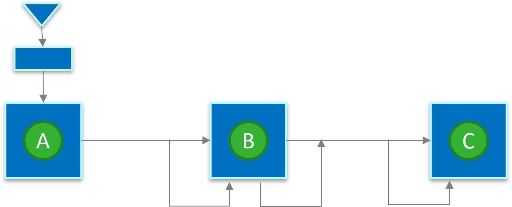 Blog: Synchronisation fundamentals for digital communication systems
